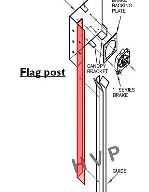 Roller shutter Anatomy: learn how roller shutters work